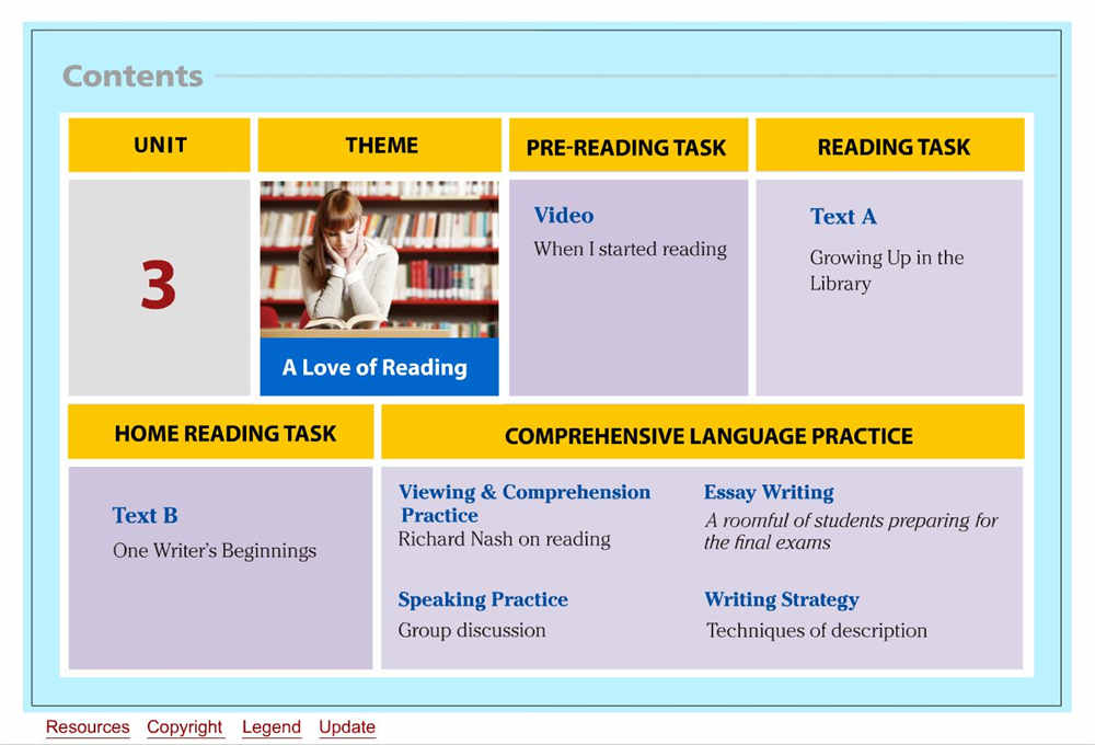WE-全新版大学高阶英语：综合教程 第3册 Unit 1 TOP课件（试用版）-电子课件